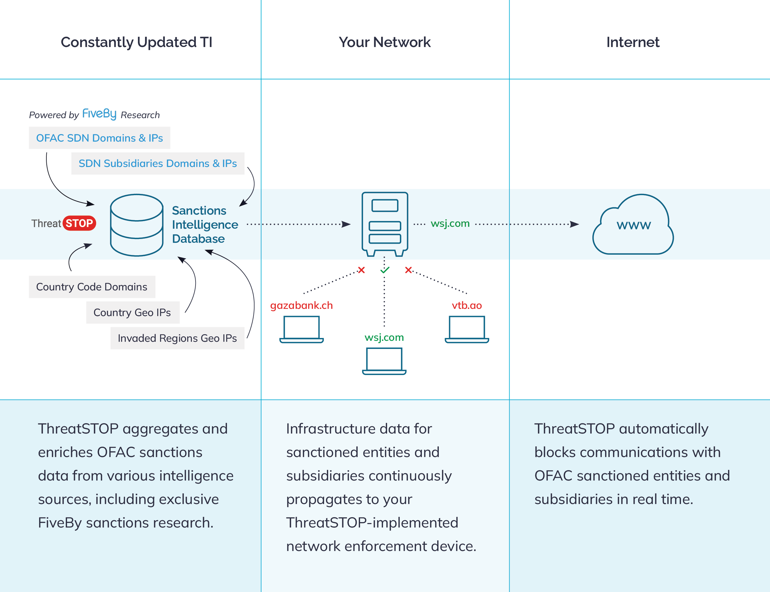 Enhanced OFAC AWS WAF Managed Rules / ThreatSTOP Enhanced OFAC AWS WAF Managed Rules / ThreatSTOP